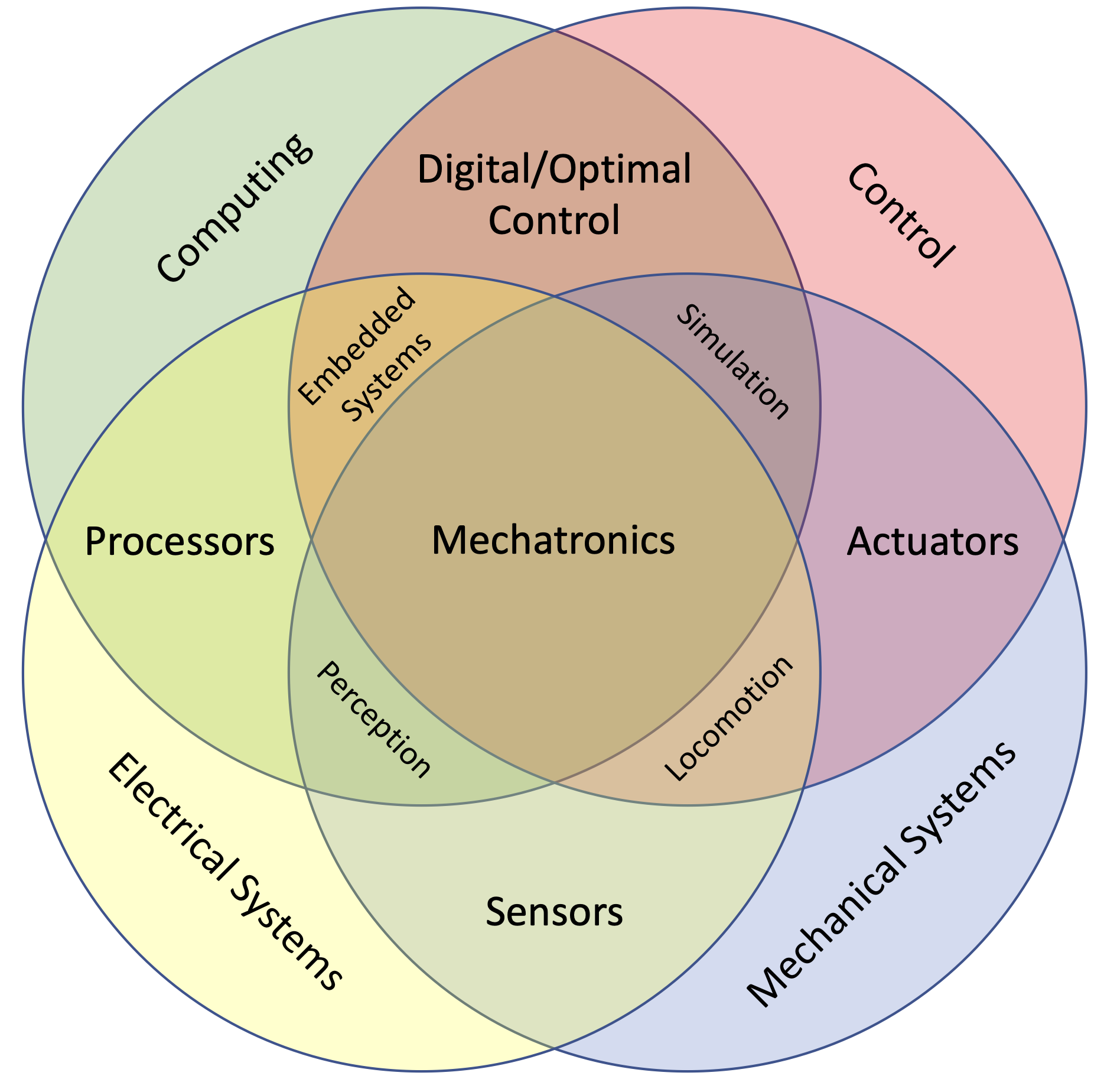 Robot Autonomy – Jonathan S. Wallen