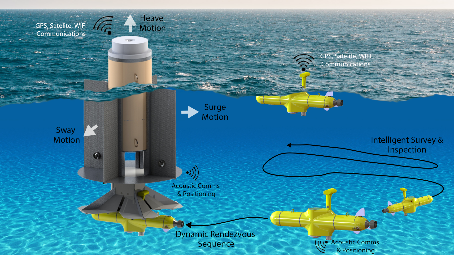 Ocean Observing Prize – Jonathan S. Wallen